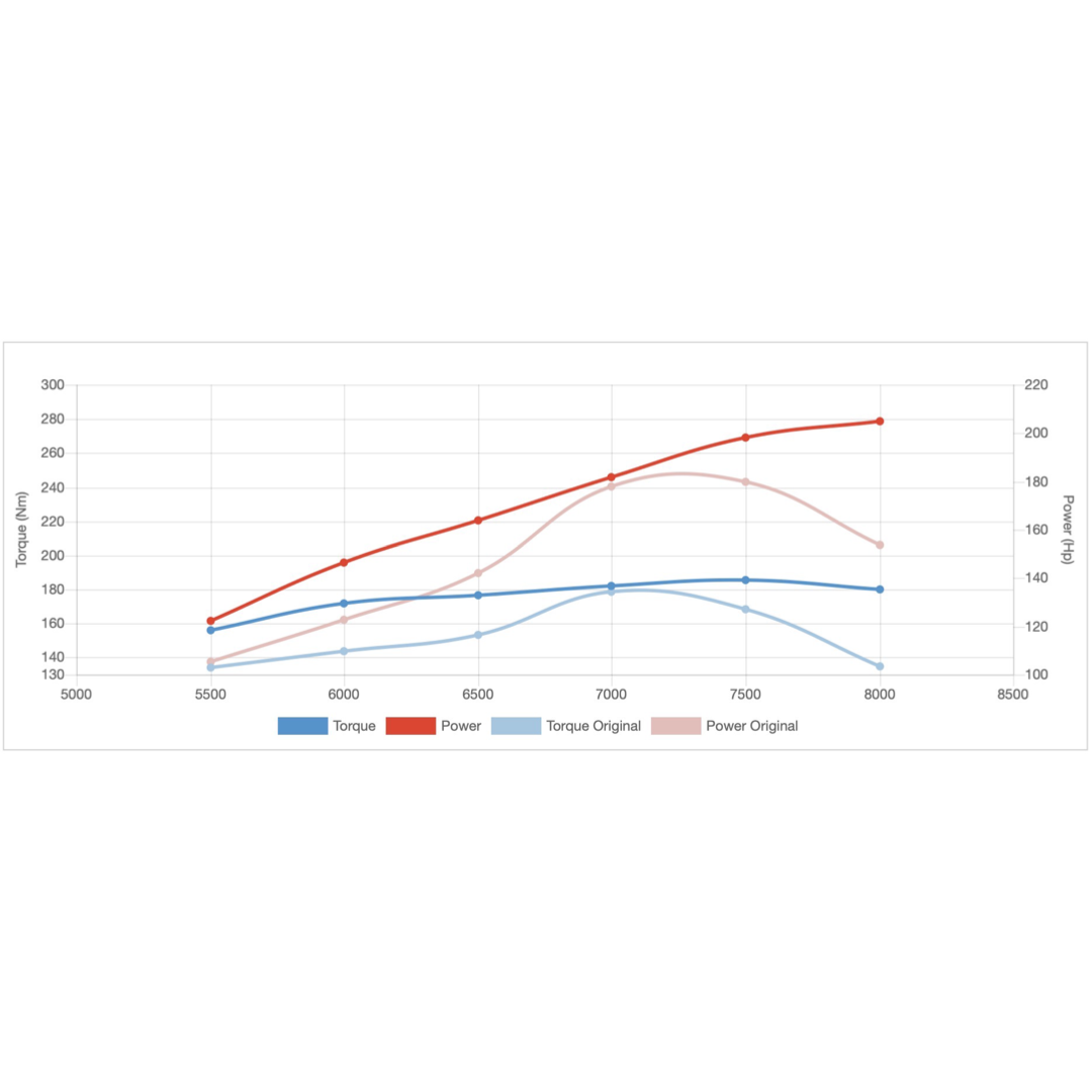 850 Turbo R Comp Performance Tune – Wilder Performance